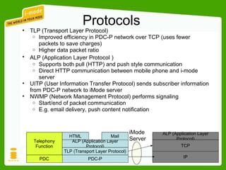 I-Mode TECHNOLOGY | PPT