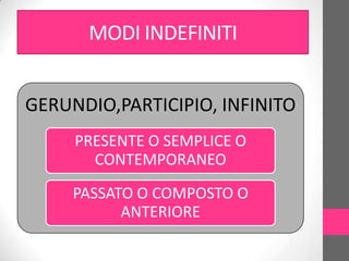 I modi indefiniti infinito | PPTX