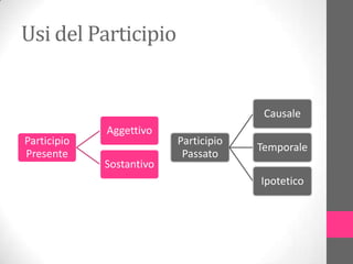 I modi indefiniti participio | PPTX
