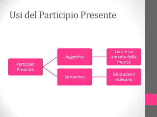 I modi indefiniti participio | PPT