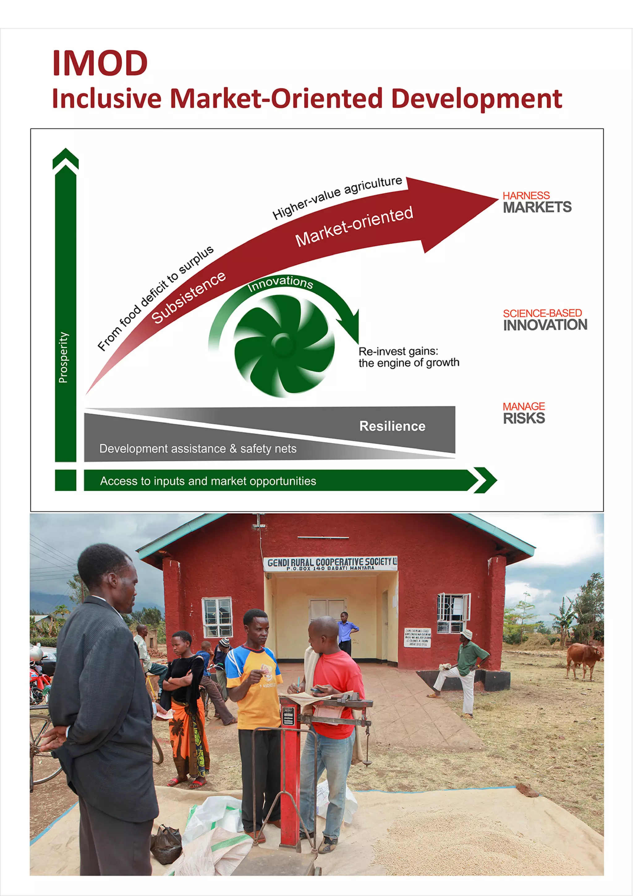 Inclusive Market-Oriented Development or IMOD | PDF