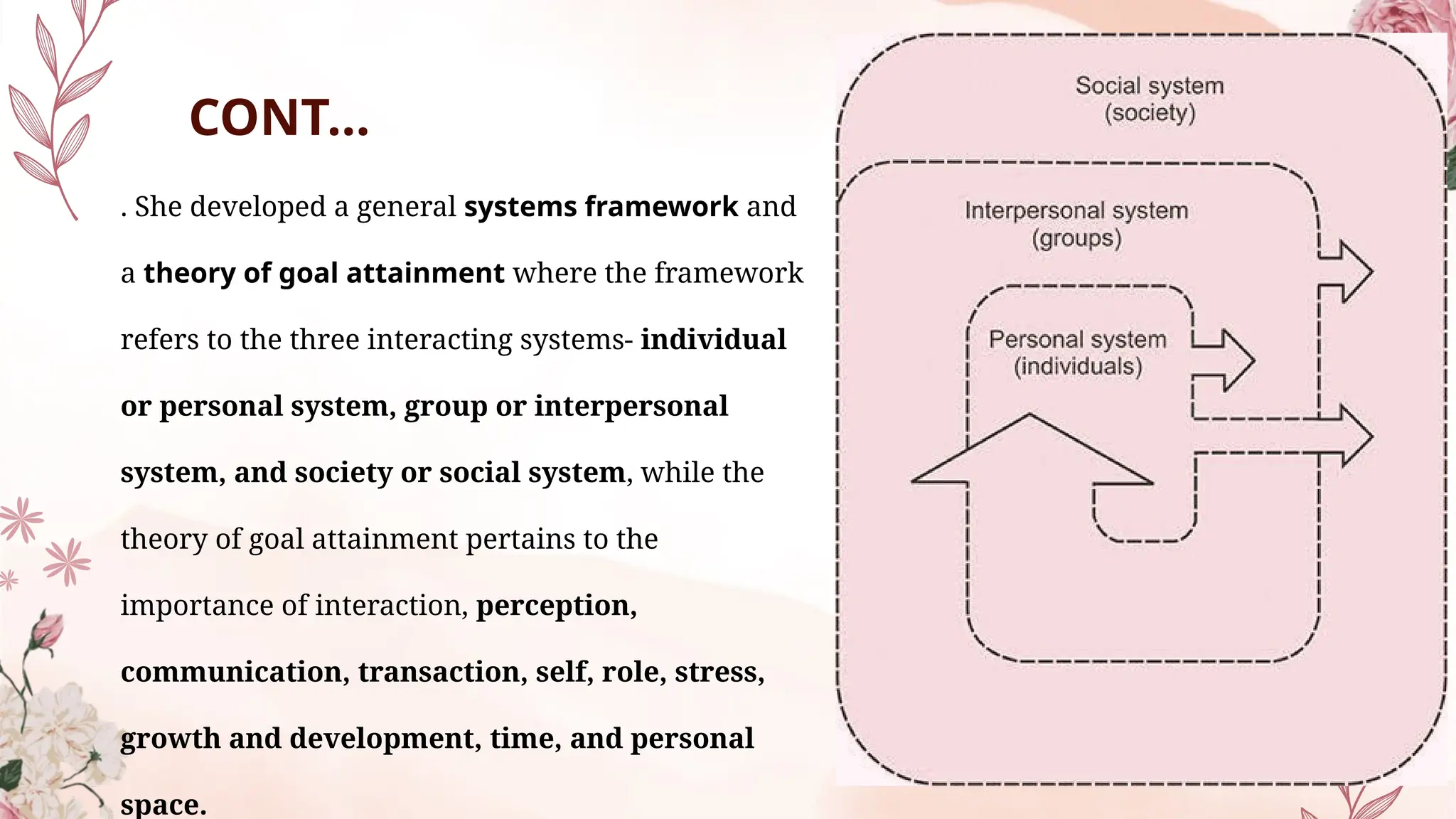 Imogene king THEORY OF GOAL ATTAINMENT.pptx