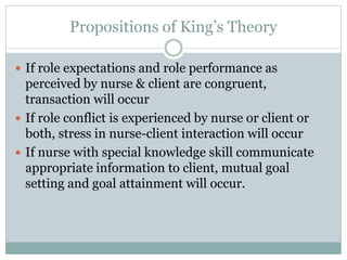 Imogene king theory.pptx | Family and Relationships