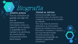 Modelo de Calidad de JOSEPH M JURAN | PPTX