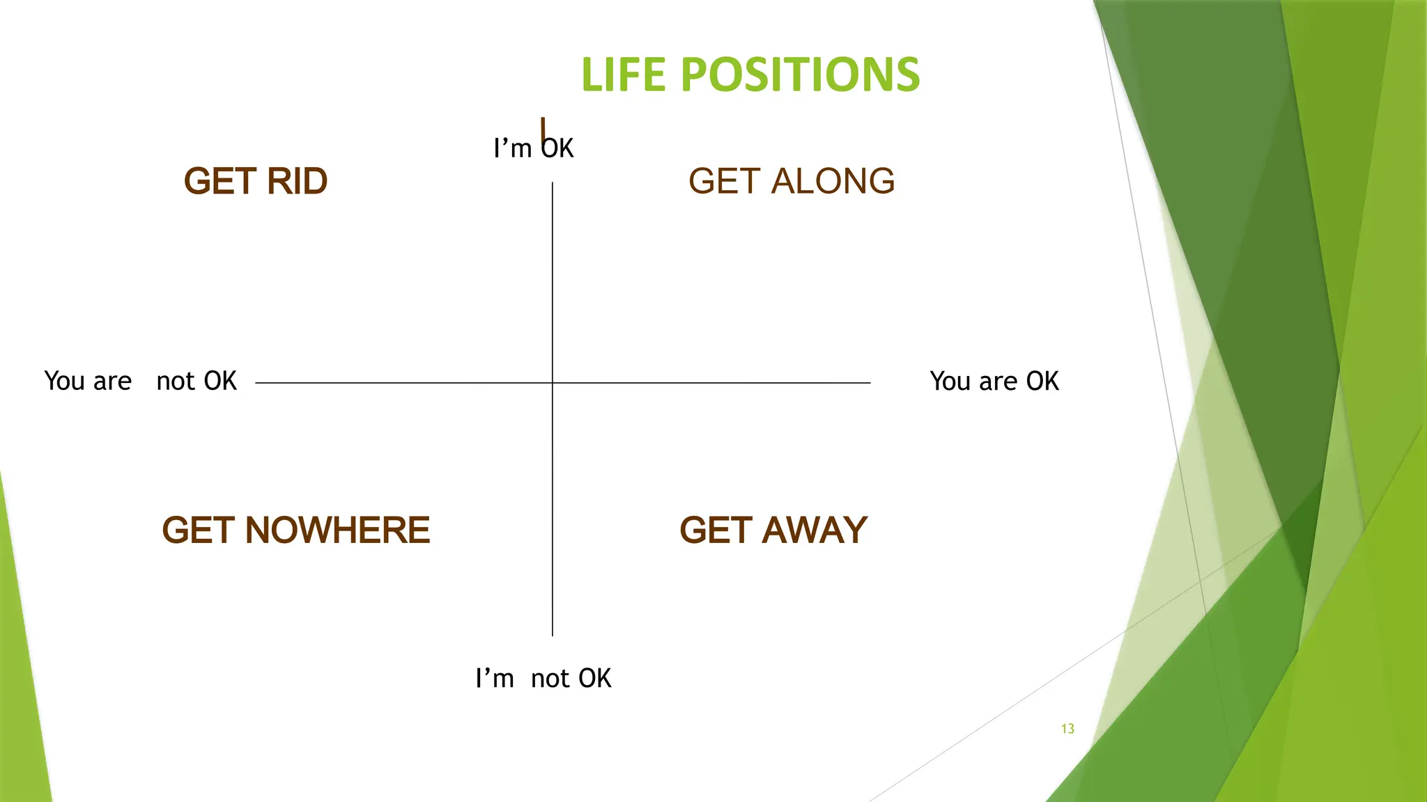 life positions- Im OK your OK - MBA20.pptx