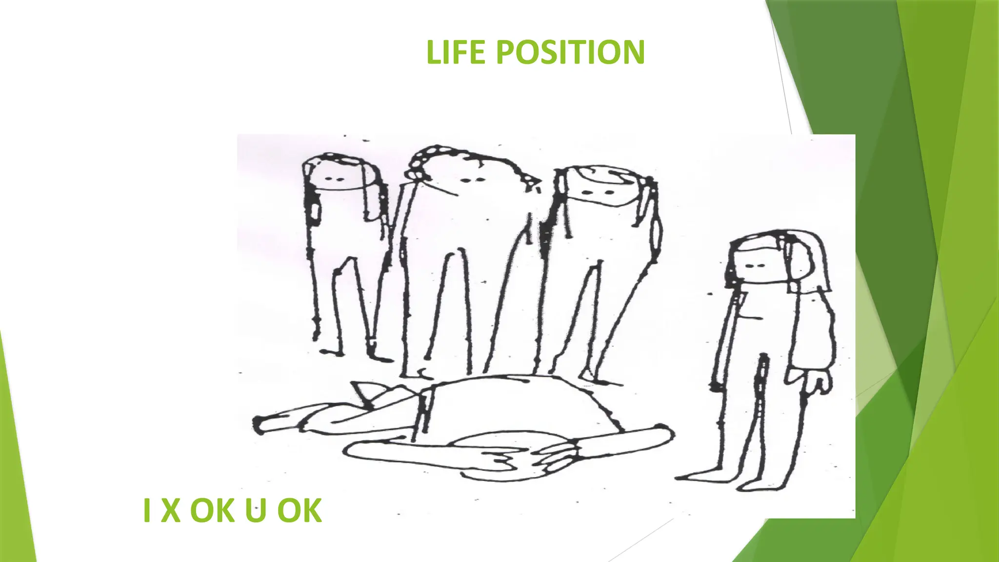 life positions- Im OK your OK - MBA20.pptx