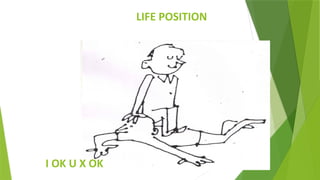 life positions- Im OK your OK - MBA20.pptx