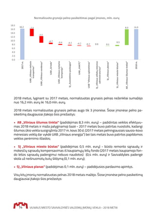 Imoniu veiklos ataskaita | PDF