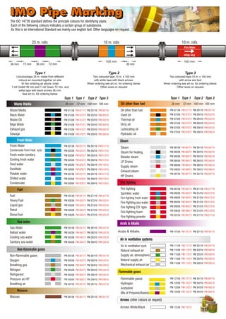 Imo pipemarking | PDF