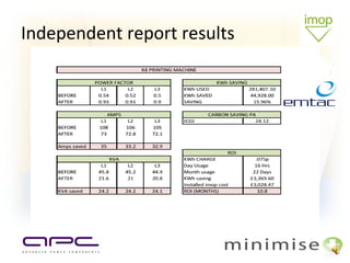 imop presentation | PPT
