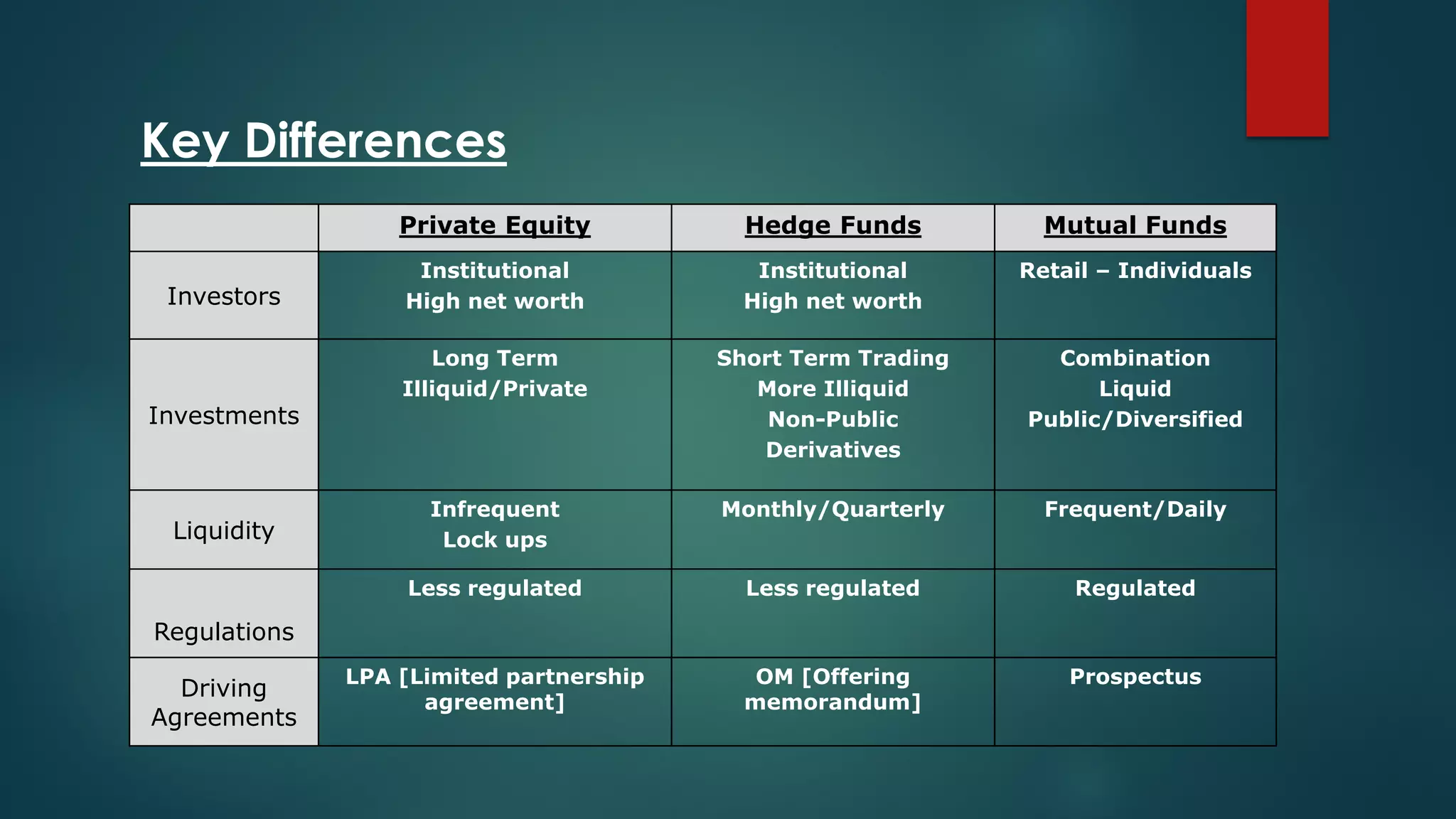 Investment Management overview | PPT