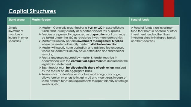 Investment Management overview | PPT