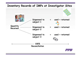 Imp management at site (UA) | PDF