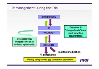 Imp management at site (UA) | PDF