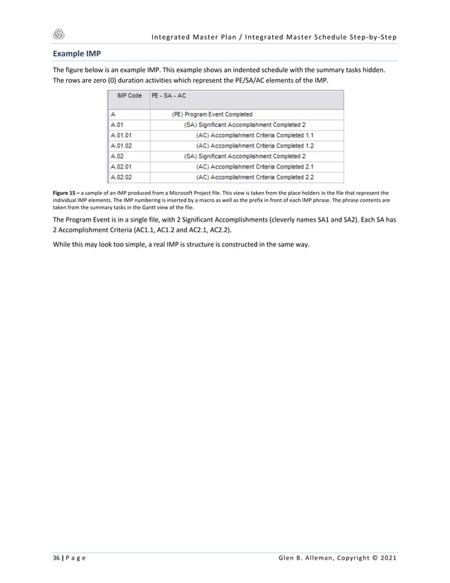 IMP / IMS Step by Step | PDF | Business | Business and Finance