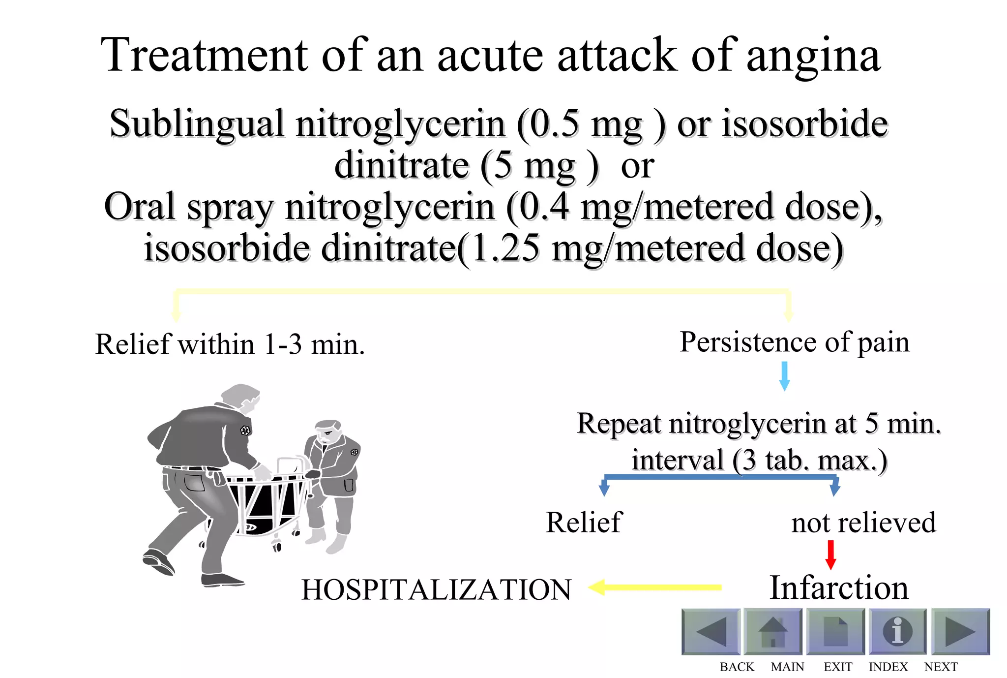 Management of Angina Pectoris | PPT