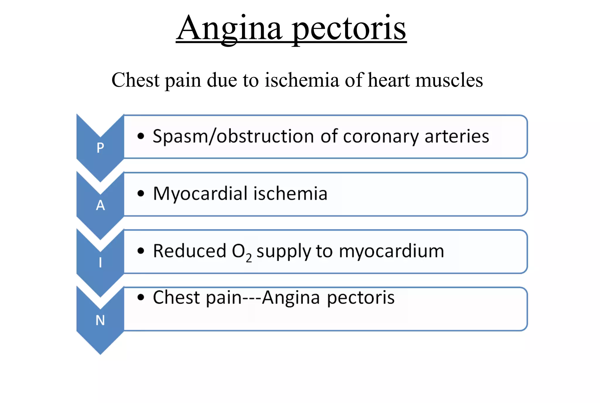 Management of Angina Pectoris | PPT