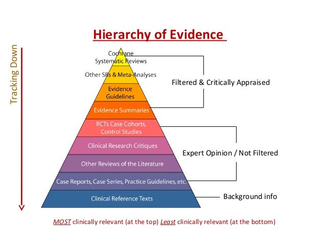 Evidence Based-Medicine