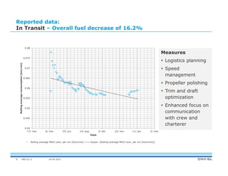 imp-mathew_ship_energy_audit.pdf