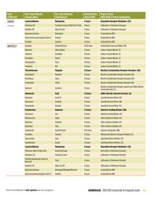 Imp syngenta-insecticide-fungicide-guide | PDF