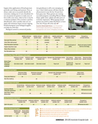 Imp syngenta-insecticide-fungicide-guide | PDF