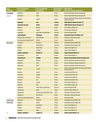 Imp syngenta-insecticide-fungicide-guide | PDF