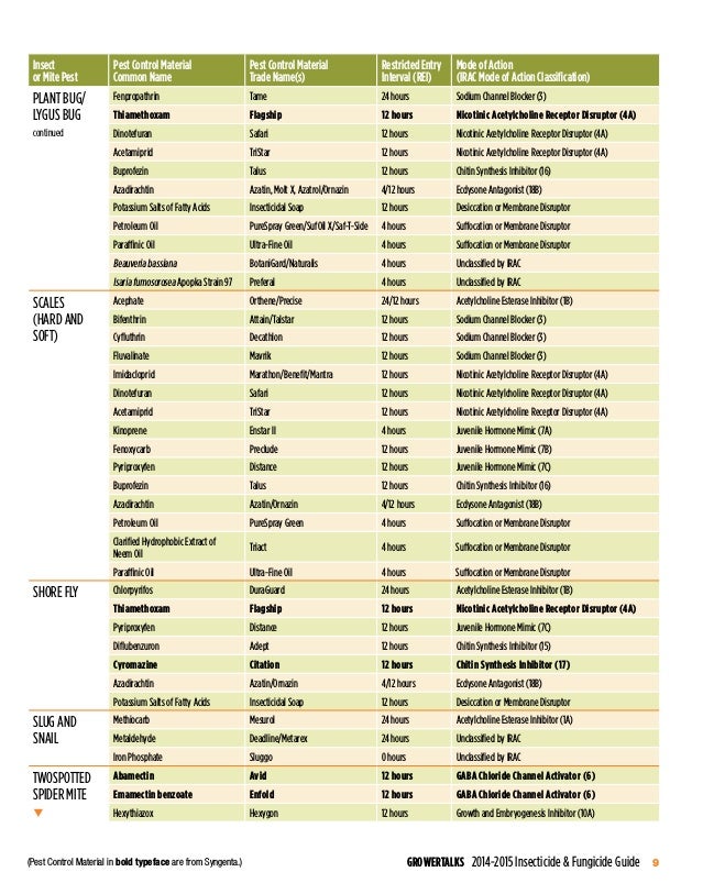 Imp syngenta-insecticide-fungicide-guide