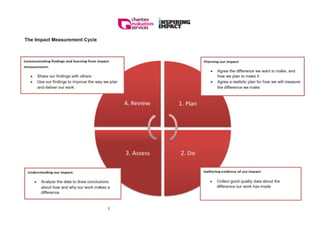 Introduction to Impact Measurement | PPT