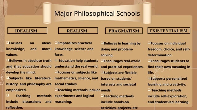 Philosophy of education, Idealism, Realism | PPTX