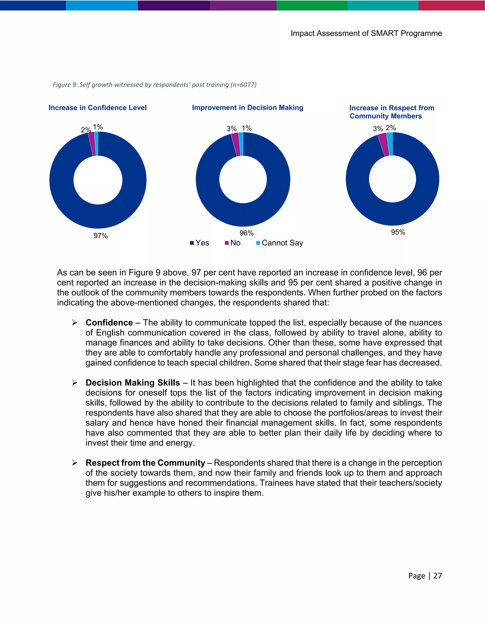 Context and Overview of SMART Programme | PDF