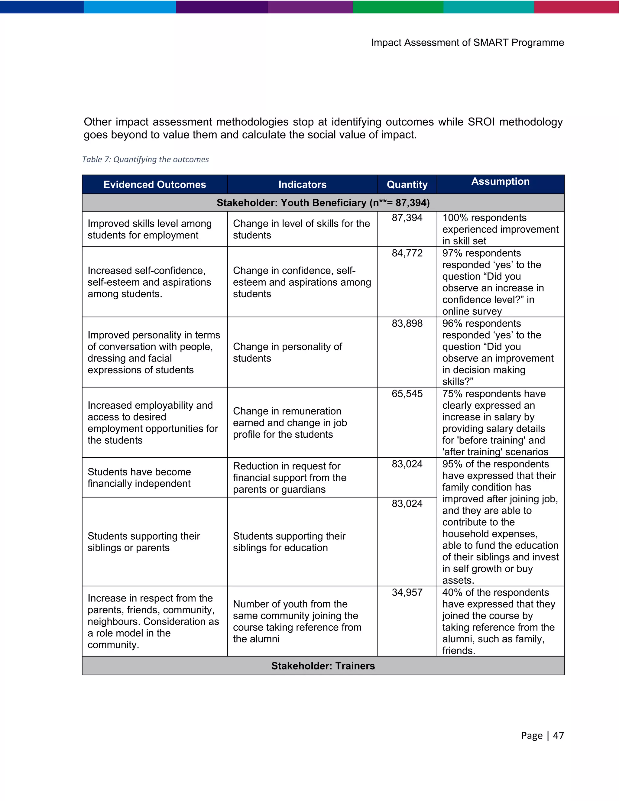 Context and Overview of SMART Programme | PDF