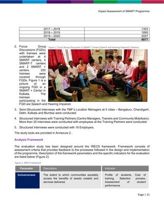 Context and Overview of SMART Programme | PDF