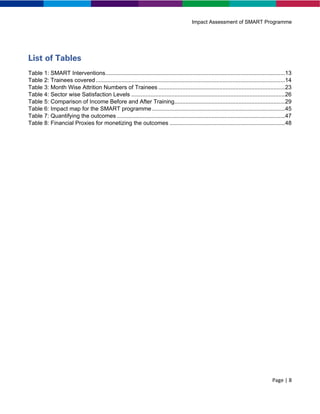 Context and Overview of SMART Programme | PDF