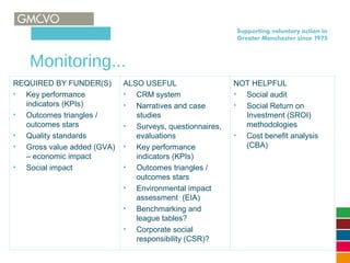The BIG Assist Conference - Impact by Alex Whinnom, GMCVO | PPT