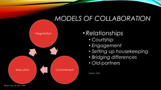 Communication for Collaboration | PPS