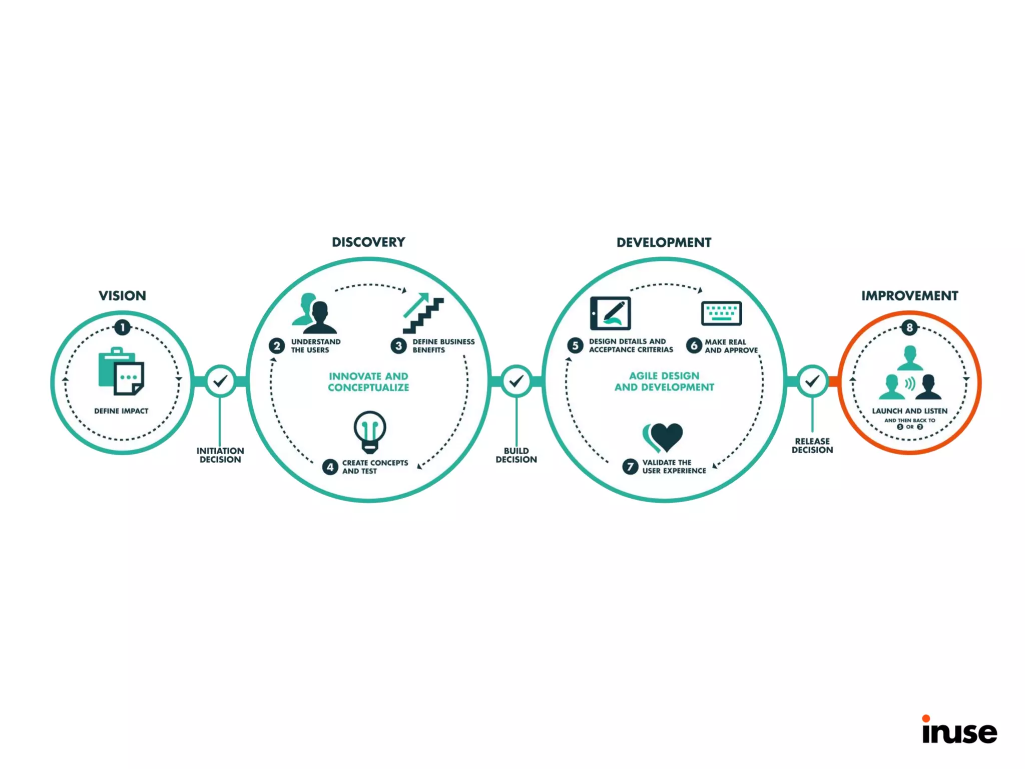 Impact-driven Scrum Delivery at Scrum gathering Phoenix 2015 | PDF