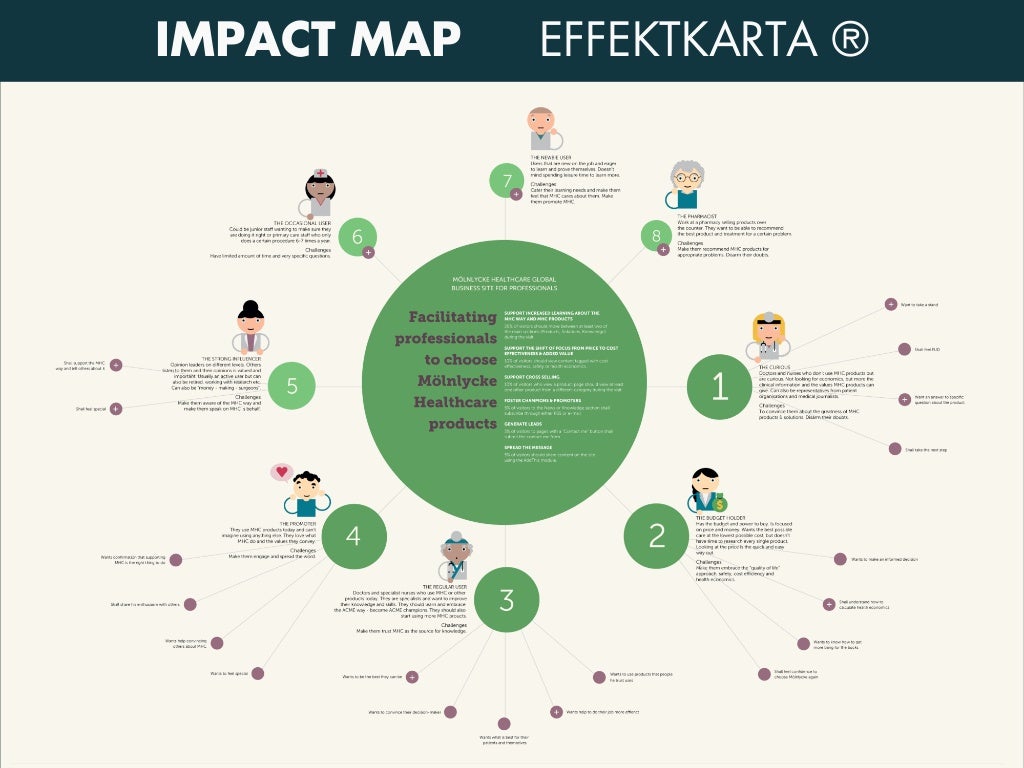 IMPACT MAP EFFEKTKARTA