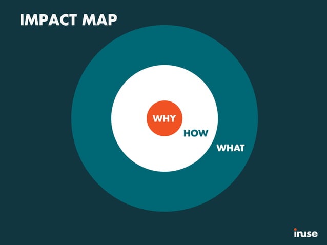 Impact-Driven Scrum Delivery at Scrum gathering Phoenix 2015 | PPT
