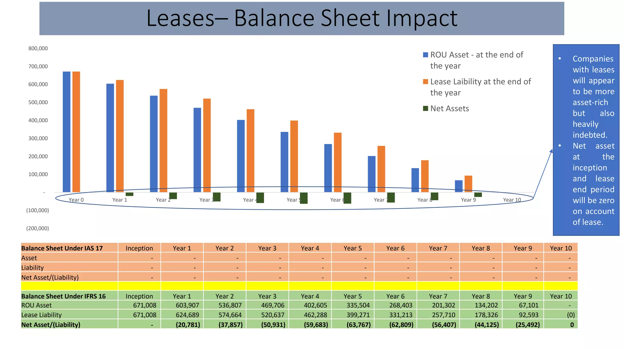 Impact ifrs 16 leases | PPT