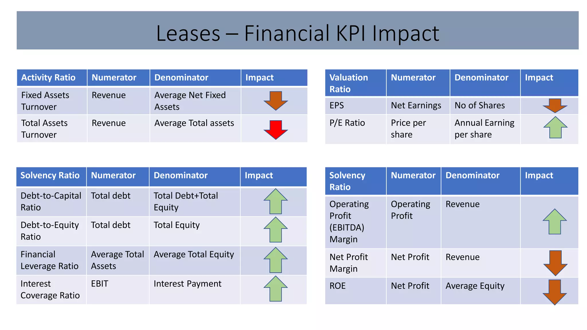 Impact ifrs 16 leases | PPT