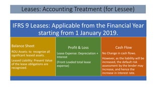 Impact ifrs 16 leases | PDF