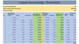 Impact ifrs 16 leases | PPT