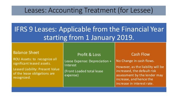 Leases Ifrs 16