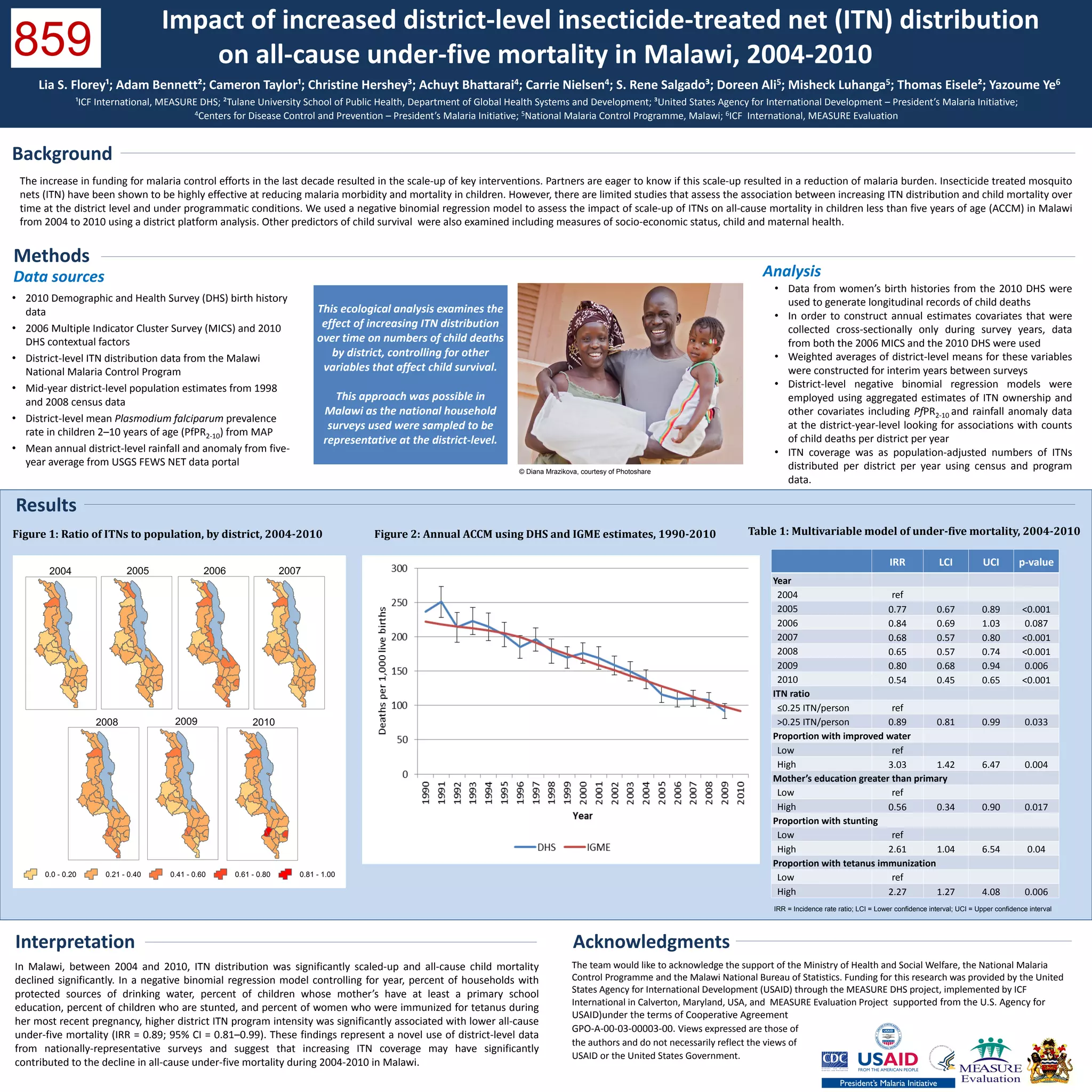 Impact of increased district-level insecticide-treated net (ITN ...