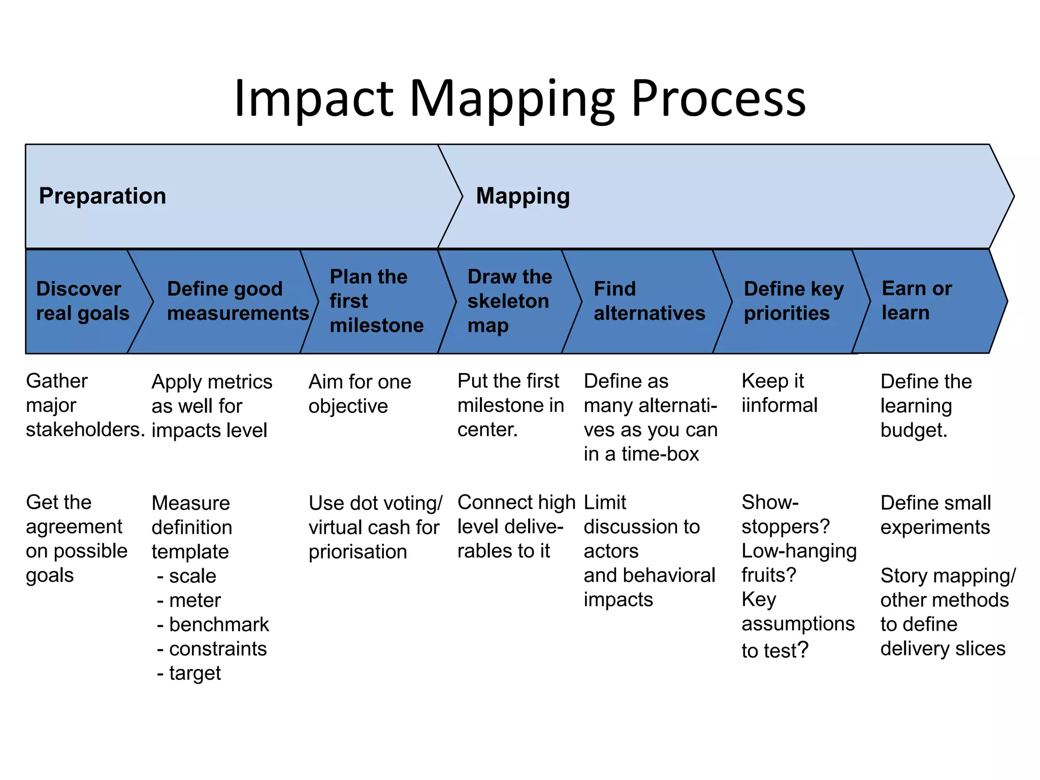 Impact mapping-cc | PPT