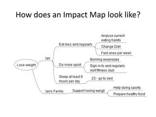 Impact mapping-cc | PPTX