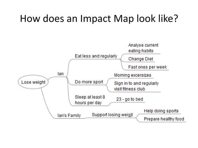 Impact mapping-cc | PPT