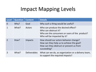 Impact mapping-cc | PPT
