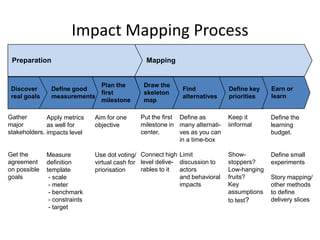 Impact mapping-cc | PPTX