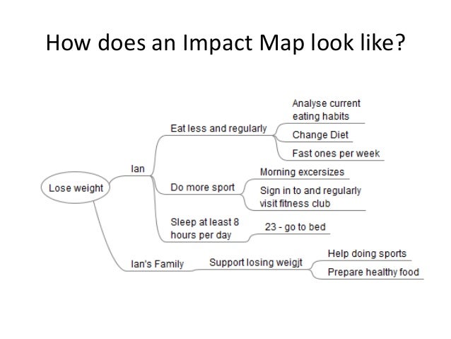 Impact mapping-cc